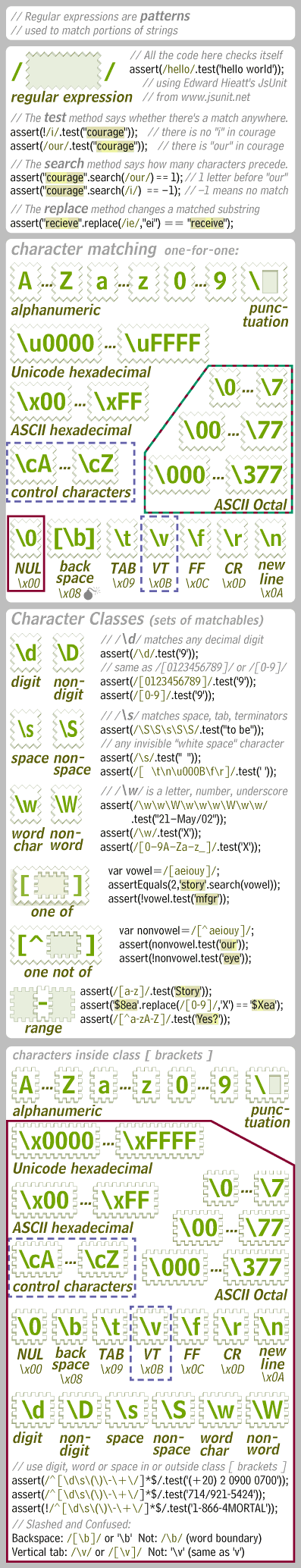 Regular Expressions Regular Expressions