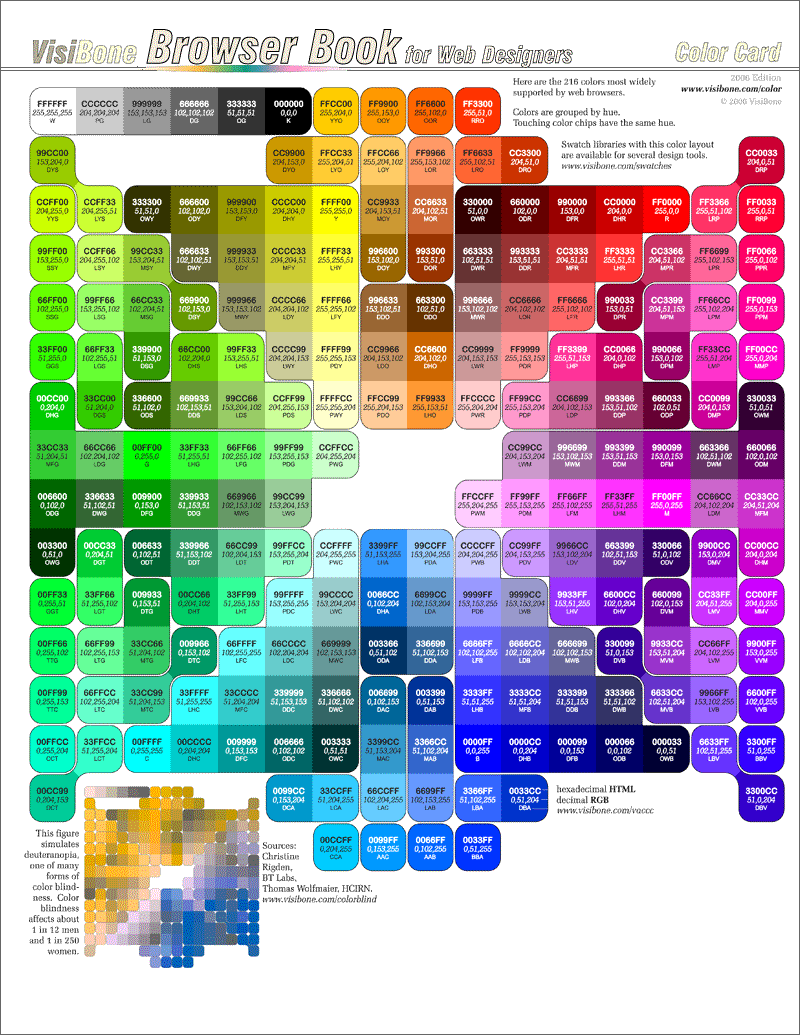 Color Chart per web designers | Sushiweb
